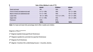 Triage,burn & tpn | PPTX