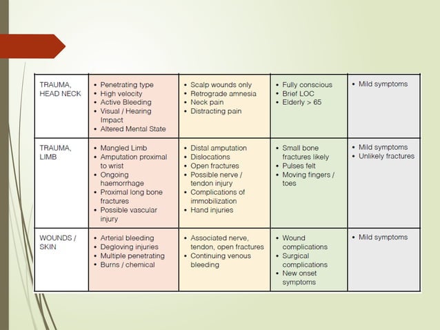 TRIAGE by Emergency Doctor upfront counter | PPT