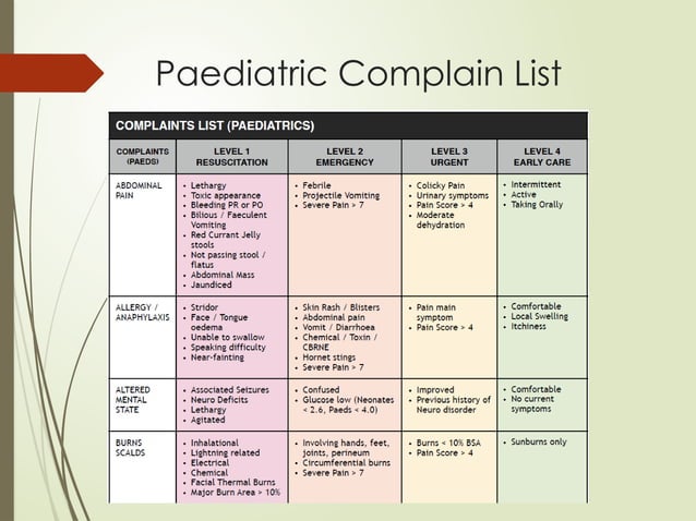 TRIAGE by Emergency Doctor upfront counter | PPT