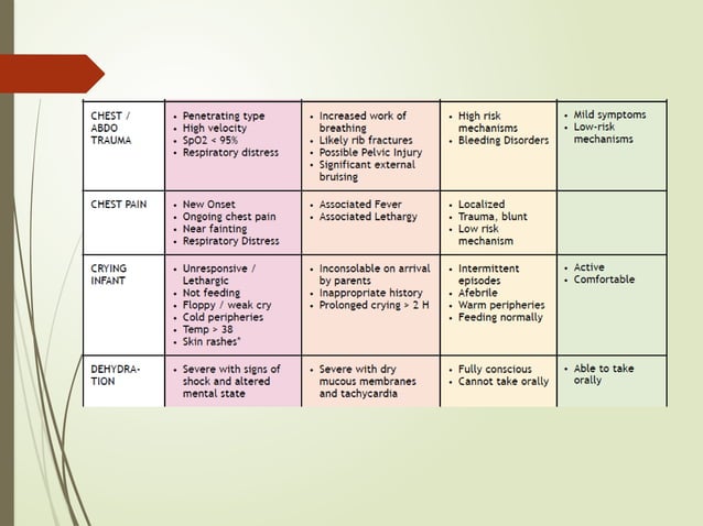 TRIAGE by Emergency Doctor upfront counter | PPT