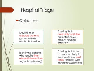 TRIAGE by Emergency Doctor upfront counter | PPTX