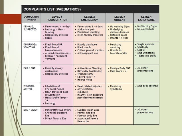 TRIAGE by Emergency Doctor upfront counter | PPT