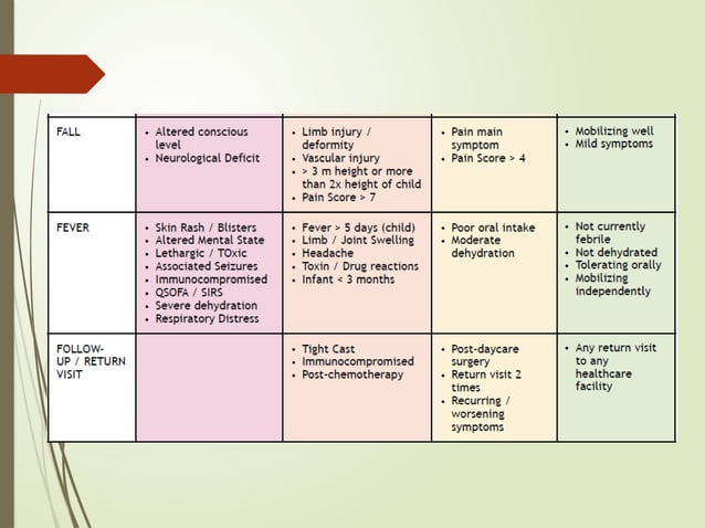 TRIAGE by Emergency Doctor upfront counter | PPT