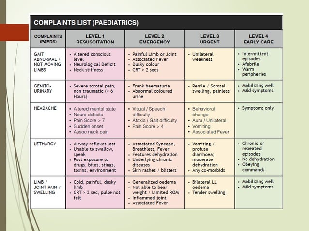 TRIAGE by Emergency Doctor upfront counter | PPT