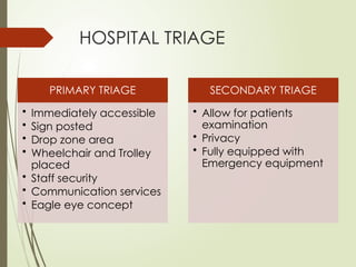 TRIAGE by Emergency Doctor upfront counter | PPTX