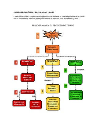 Triage de urgencias | PDF