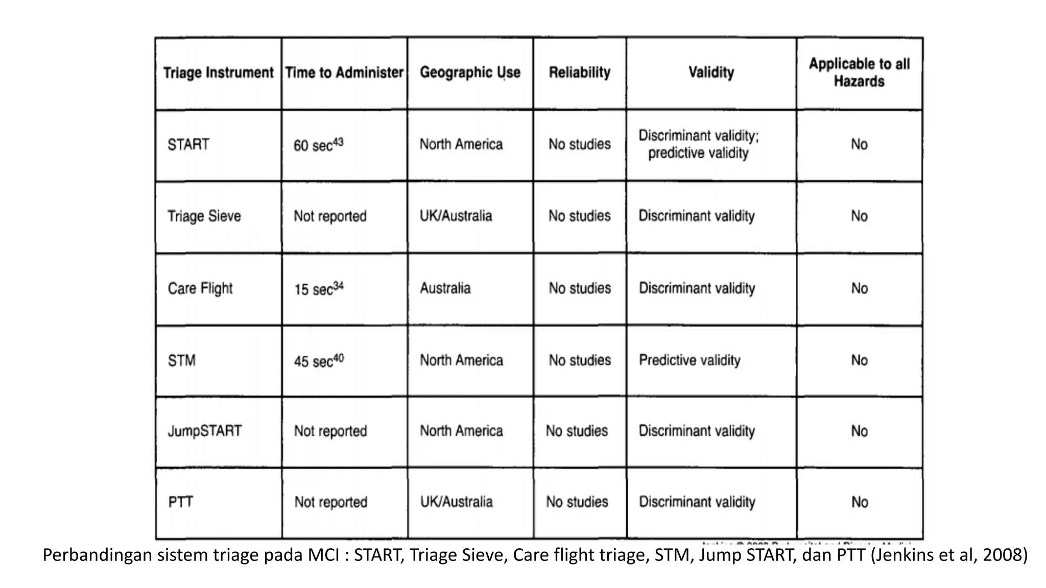 TRIAGE DHB....................................pdf