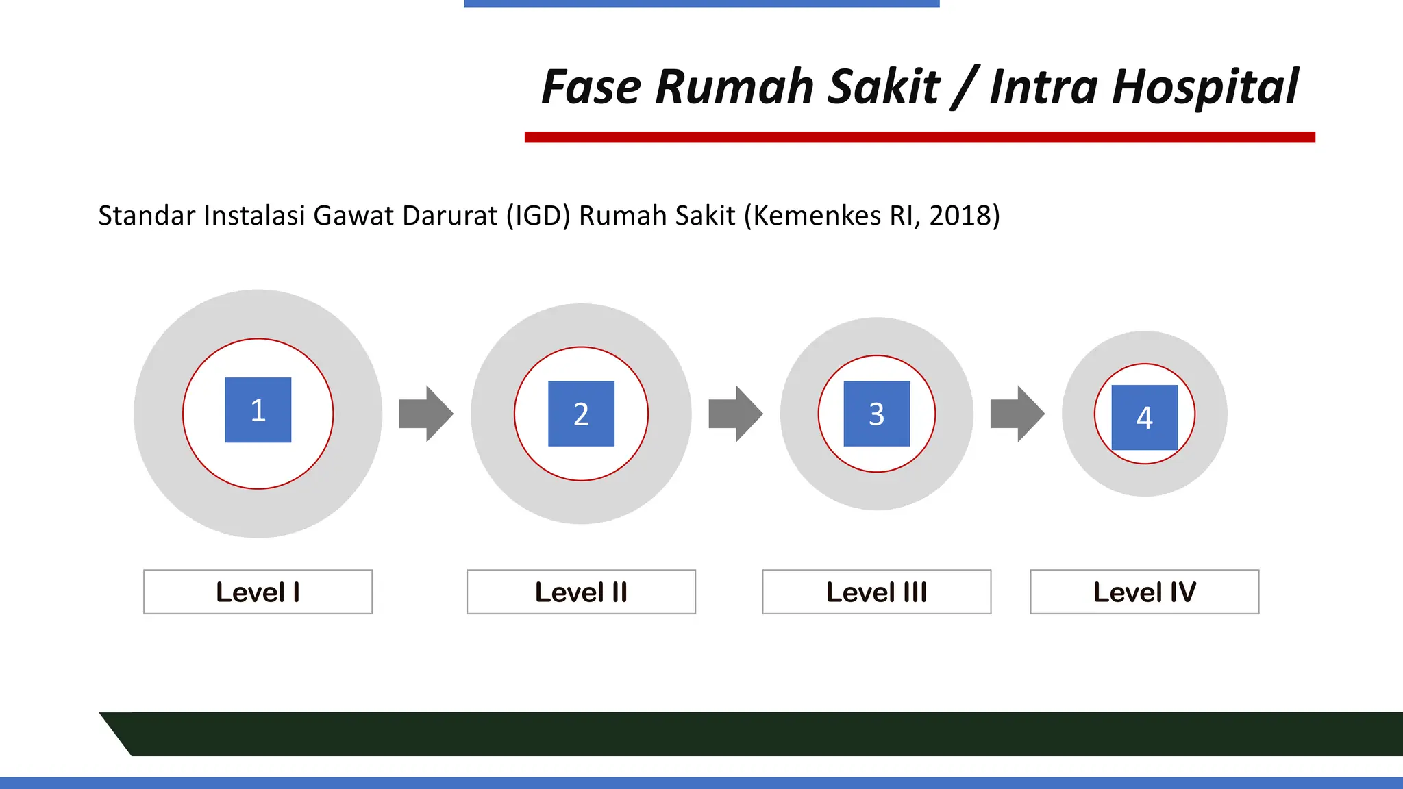 TRIAGE DHB....................................pdf