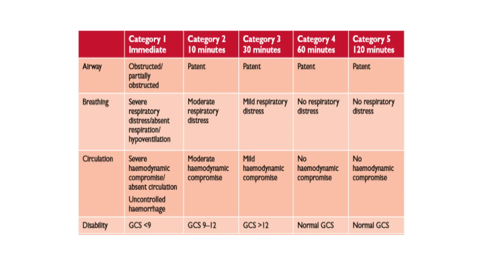 TRIAGE DHB....................................pdf