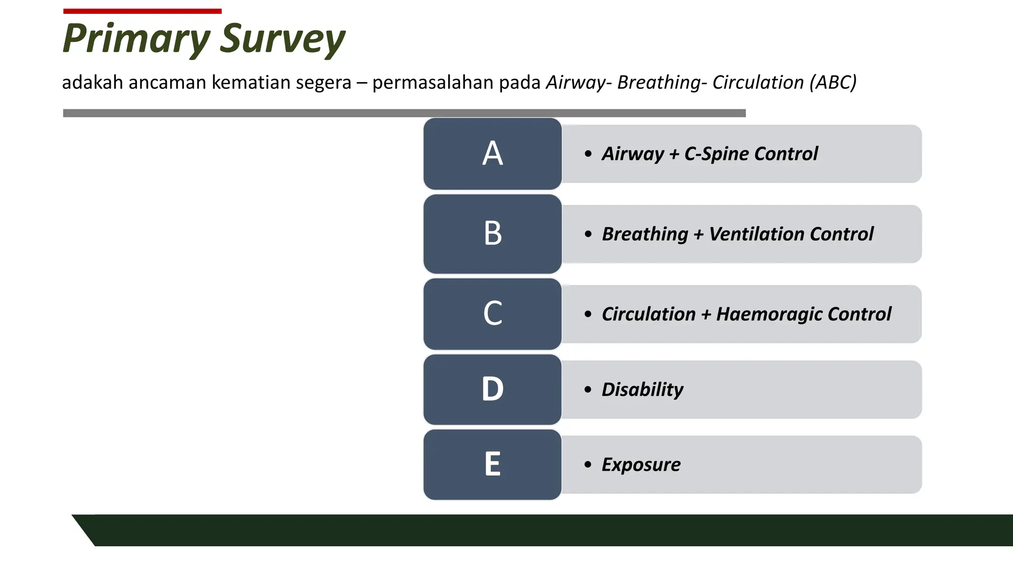 TRIAGE DHB....................................pdf