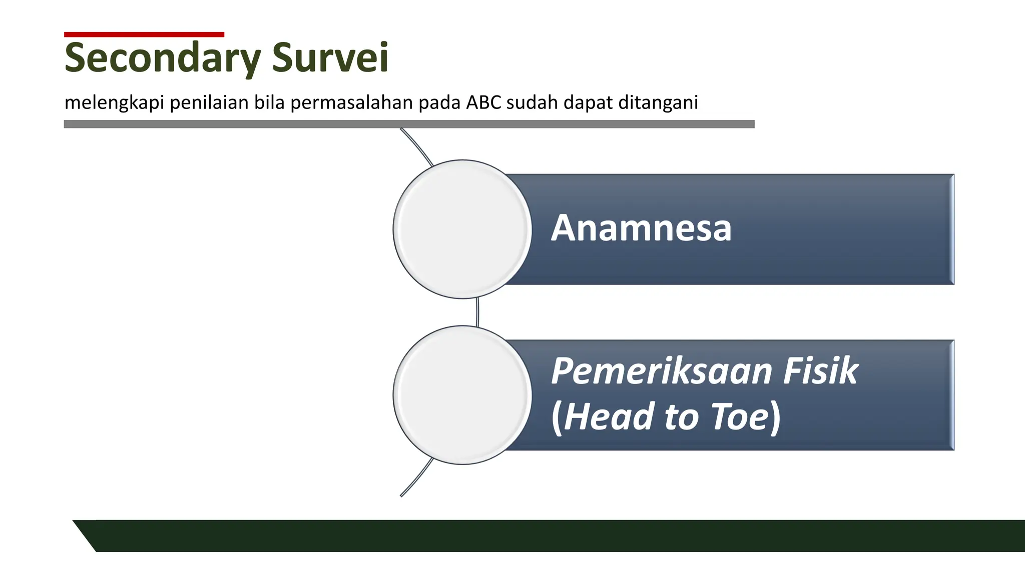 TRIAGE DHB....................................pdf