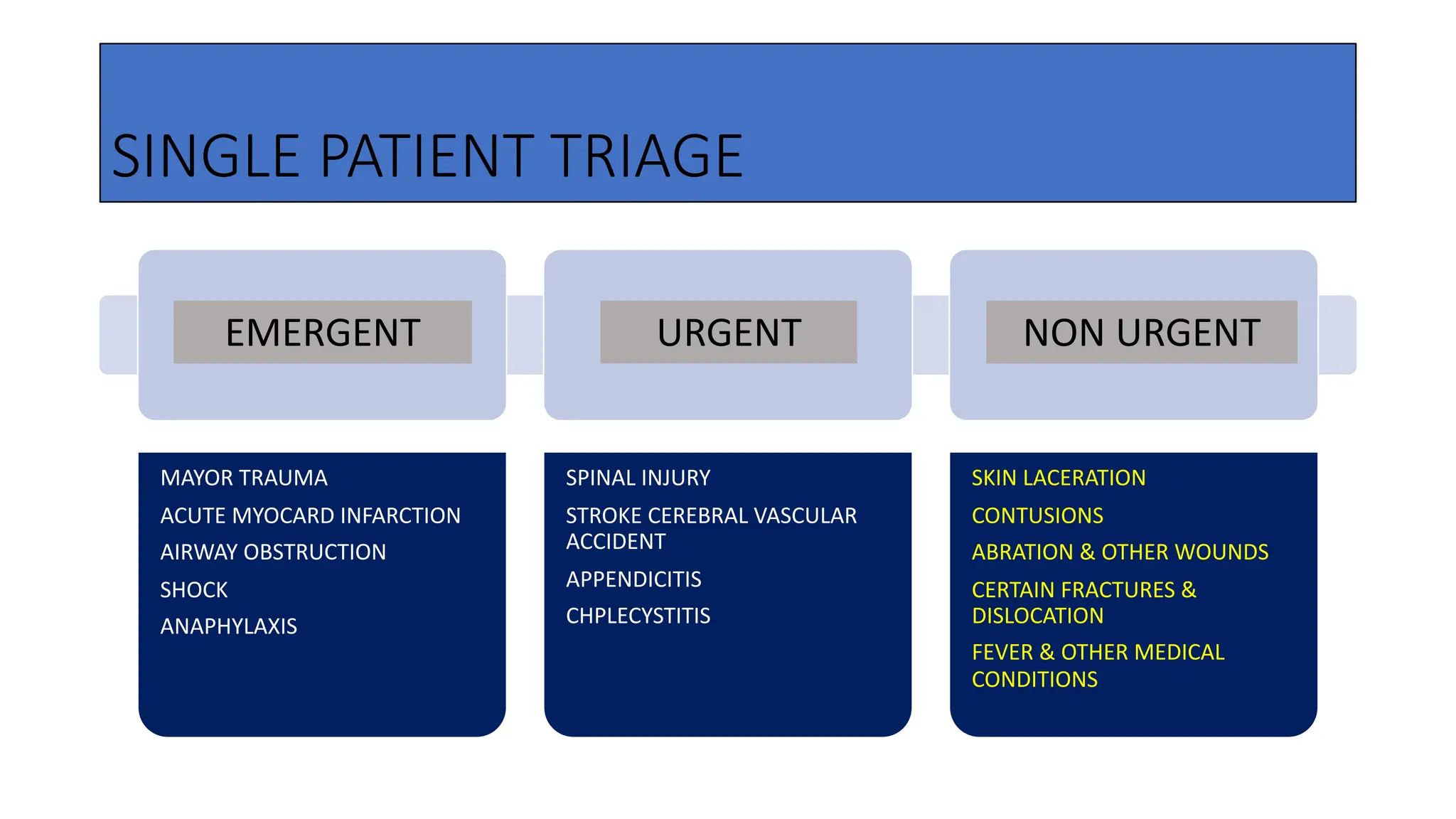 TRIAGE DHB....................................pdf