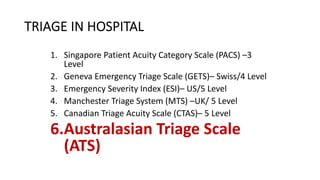 TRIAGE DHB....................................pdf