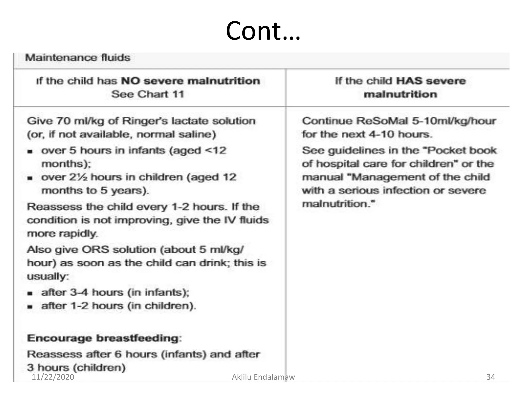 Triage & emergency management of pediatrics patients | PPTX