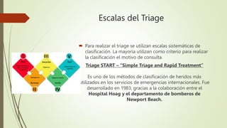 Triage utilizado en las Emergencias Médicas | PPTX