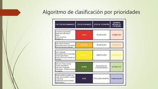 Triage utilizado en las Emergencias Médicas | PPTX