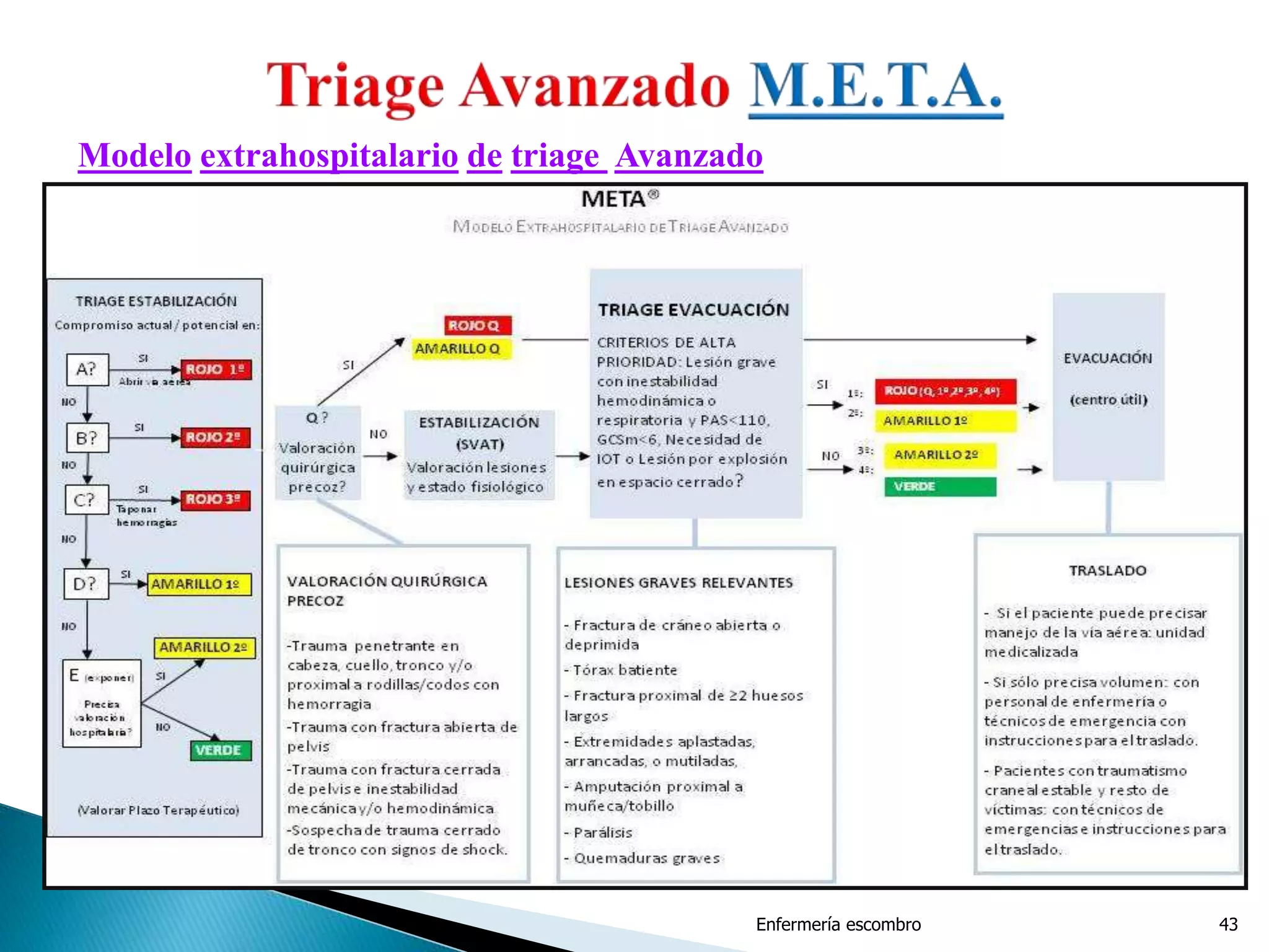 Triage extrahospitalario | PPT