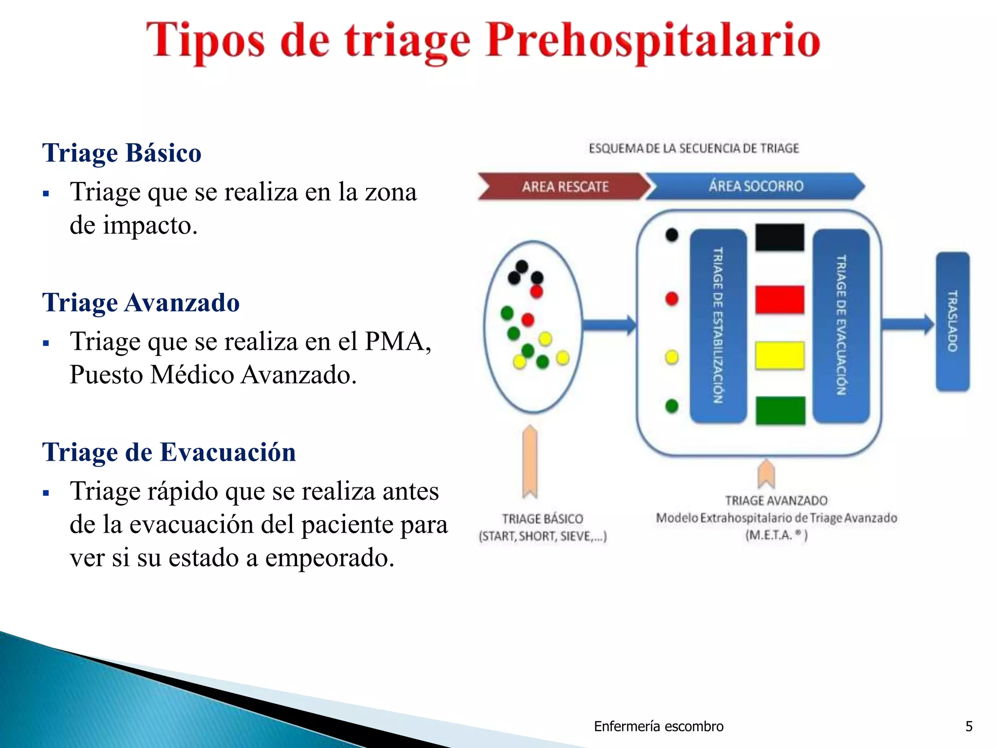 Triage extrahospitalario | PPT