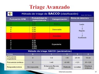 Triage extrahospitalario | PPT