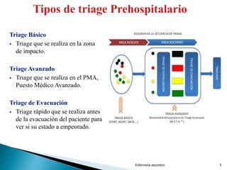 Triage extrahospitalario | PPT