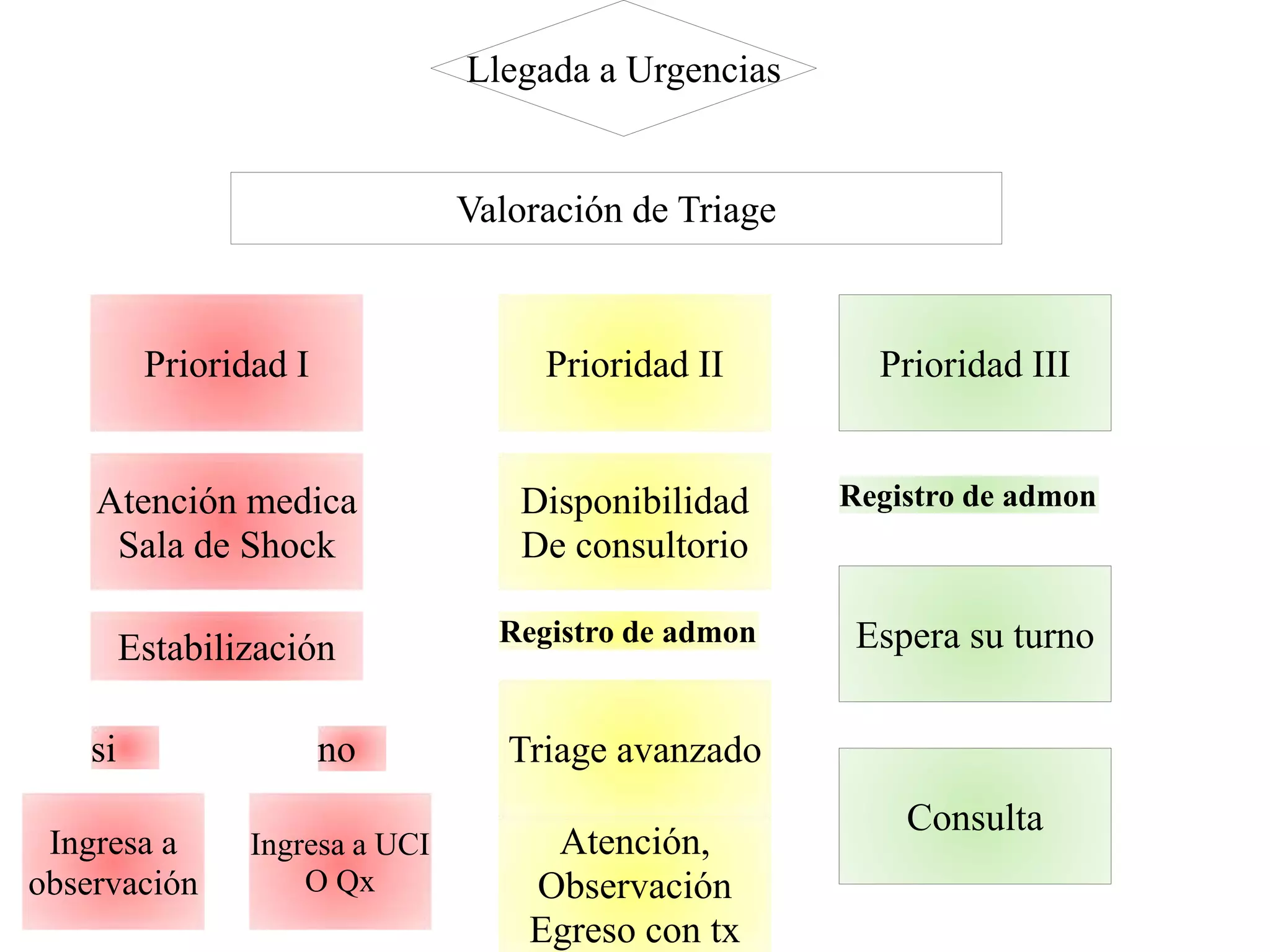 Triage Hospitalario.pptx