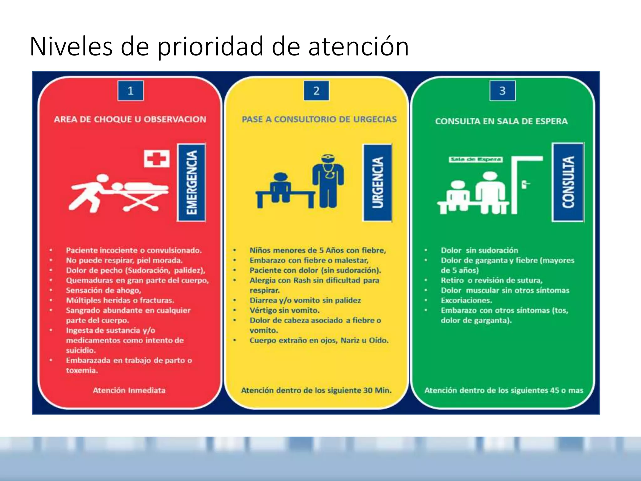 Triage Hospitalario.pptx