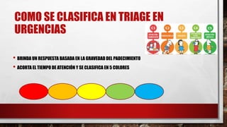 Triage hospitalario en los servicios urgencias.pptx