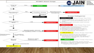 TRIAGE Hospital CODE.pptx