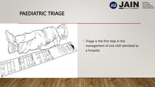 TRIAGE Hospital CODE.pptx