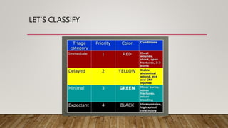 TRIAGE Hospital CODE.pptx
