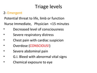 Triage in Emergency Department | PPT