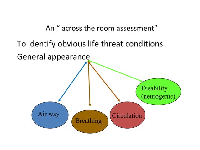 Triage in Emergency Department | PPT | First Aid | Injuries