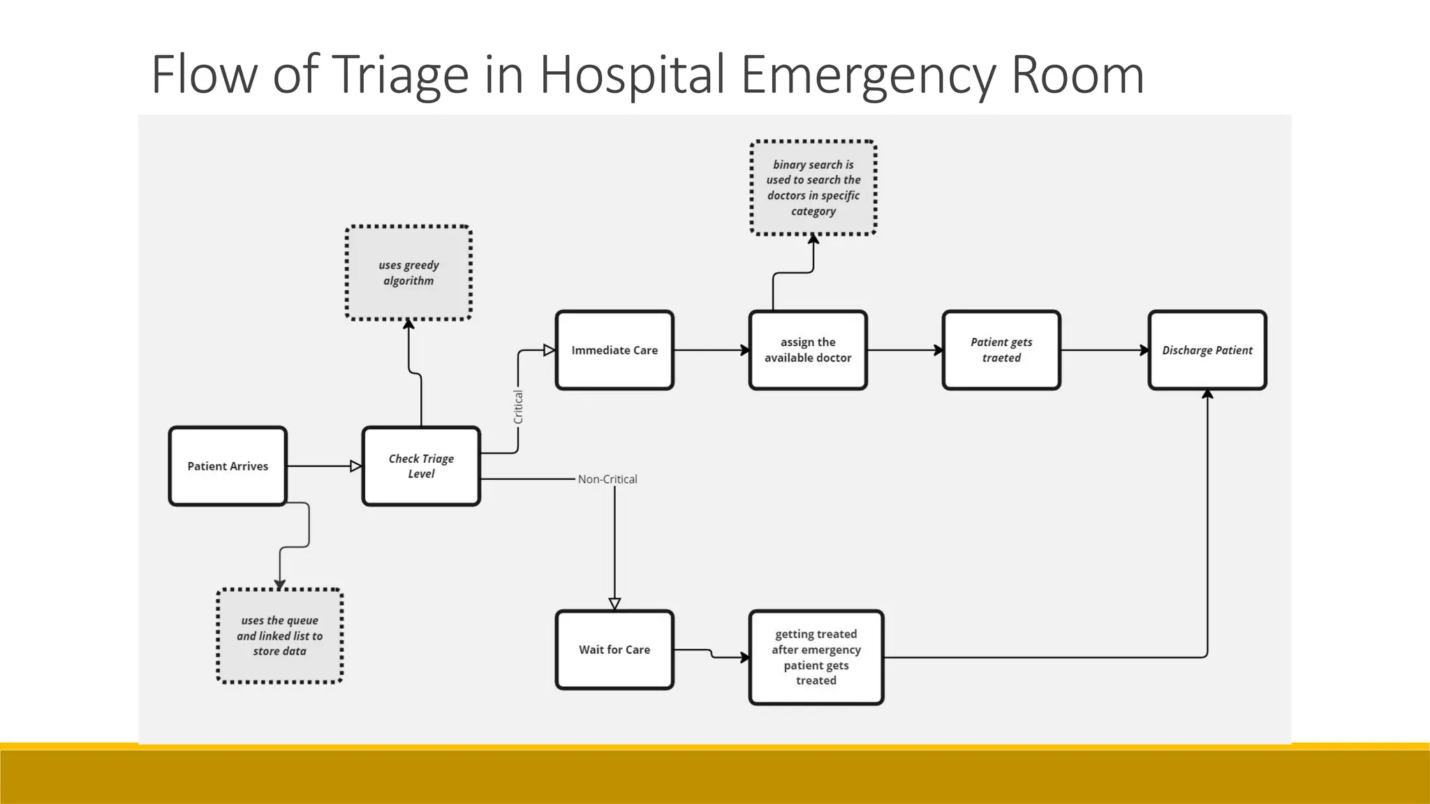 Triage in Hospital Emergency Rooms grp 9.pptx