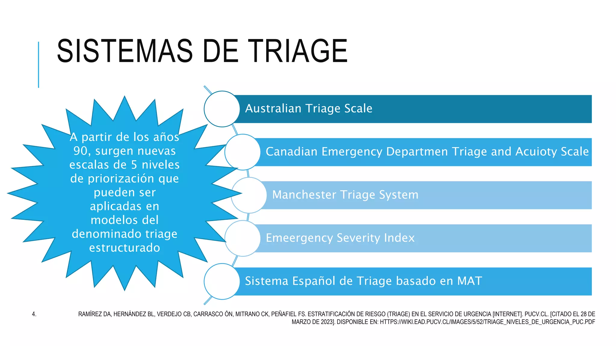 Triage Intrahospitalario.pptx
