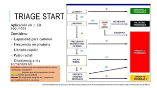 Triage Intrahospitalario.pptx