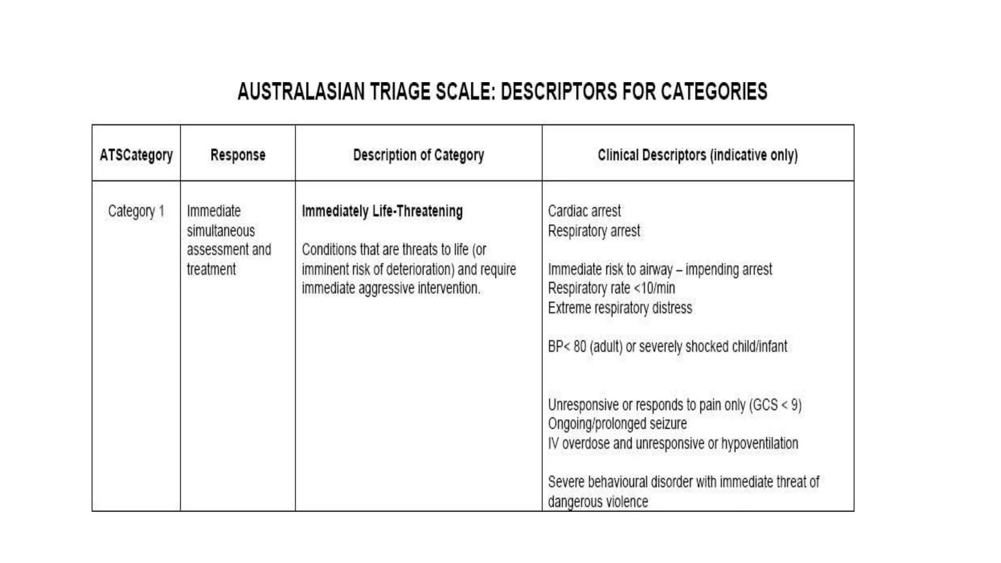 Triage Intra Hospital & Initial Assesment.pptx