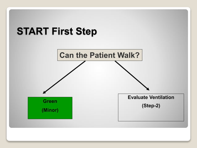 Triage In Disaster Management | PPTX | First Aid | Injuries