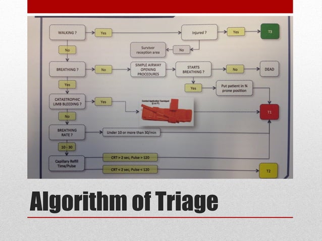 Triage in medical emergency for healthcare workers | PPTX