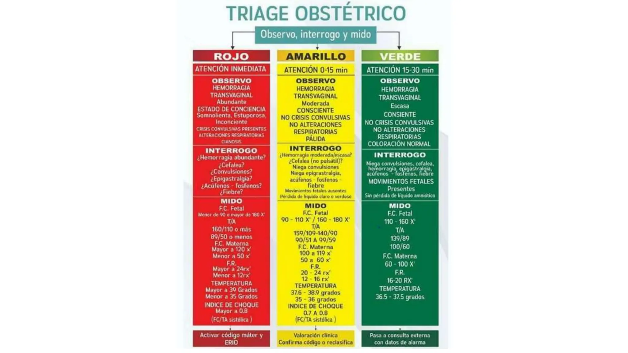 Triage obstetrico y triage general .pptx