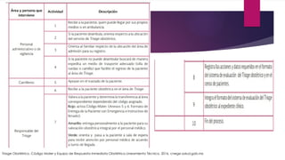 TRIAGE OBSTÉTRICO Y CÓDIGO MATER. ESPECIFICACIONESpptx | PPTX