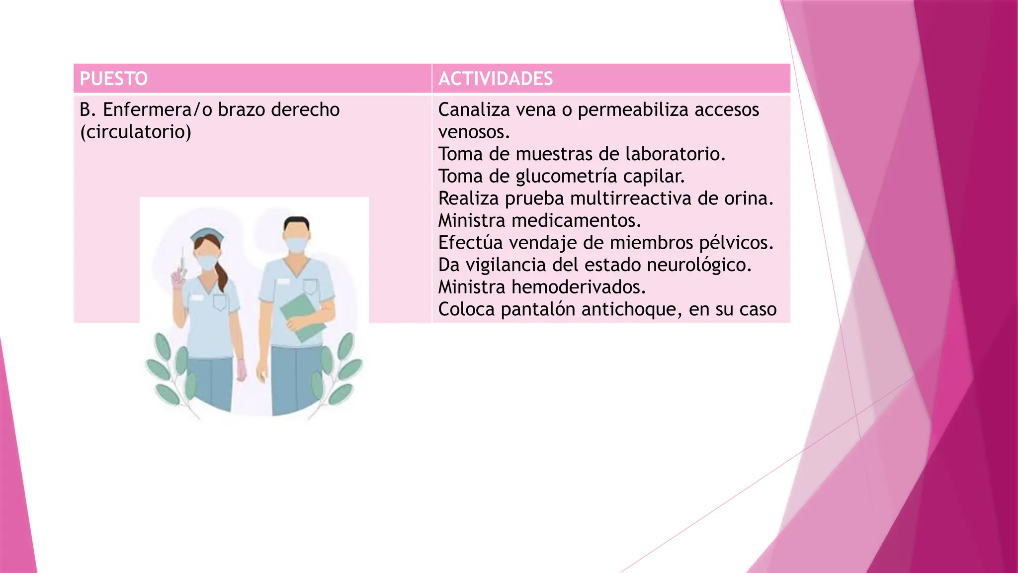 Triage Obstétrico, Código Mater y Equipo de.pptx