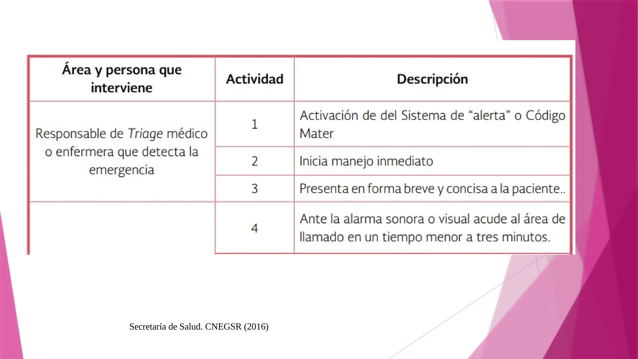 Triage Obstétrico, Código Mater y Equipo de.pptx