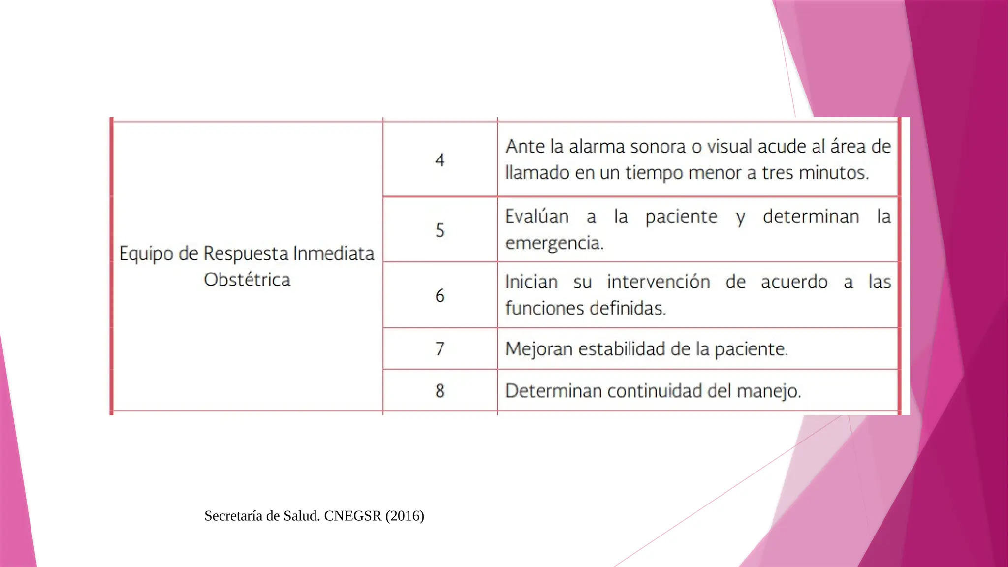 Triage Obstétrico, Código Mater y Equipo de.pptx