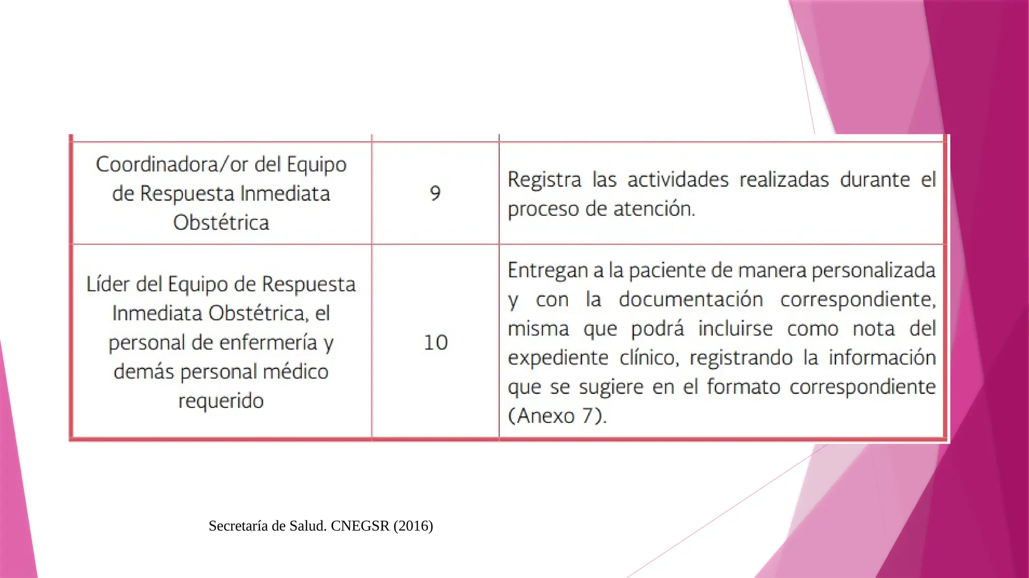 Triage Obstétrico, Código Mater y Equipo de.pptx