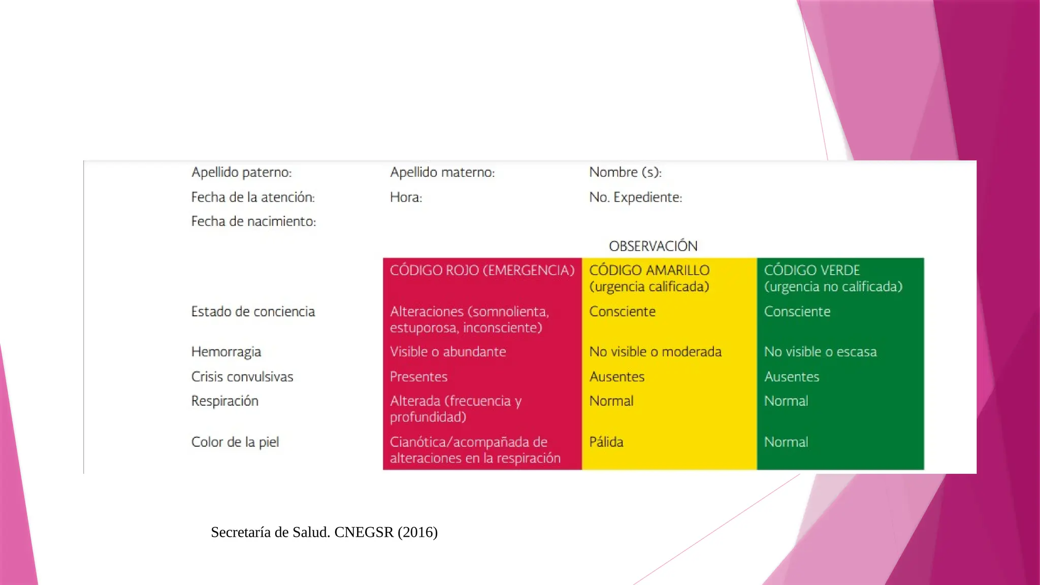 Triage Obstétrico, Código Mater y Equipo de.pptx