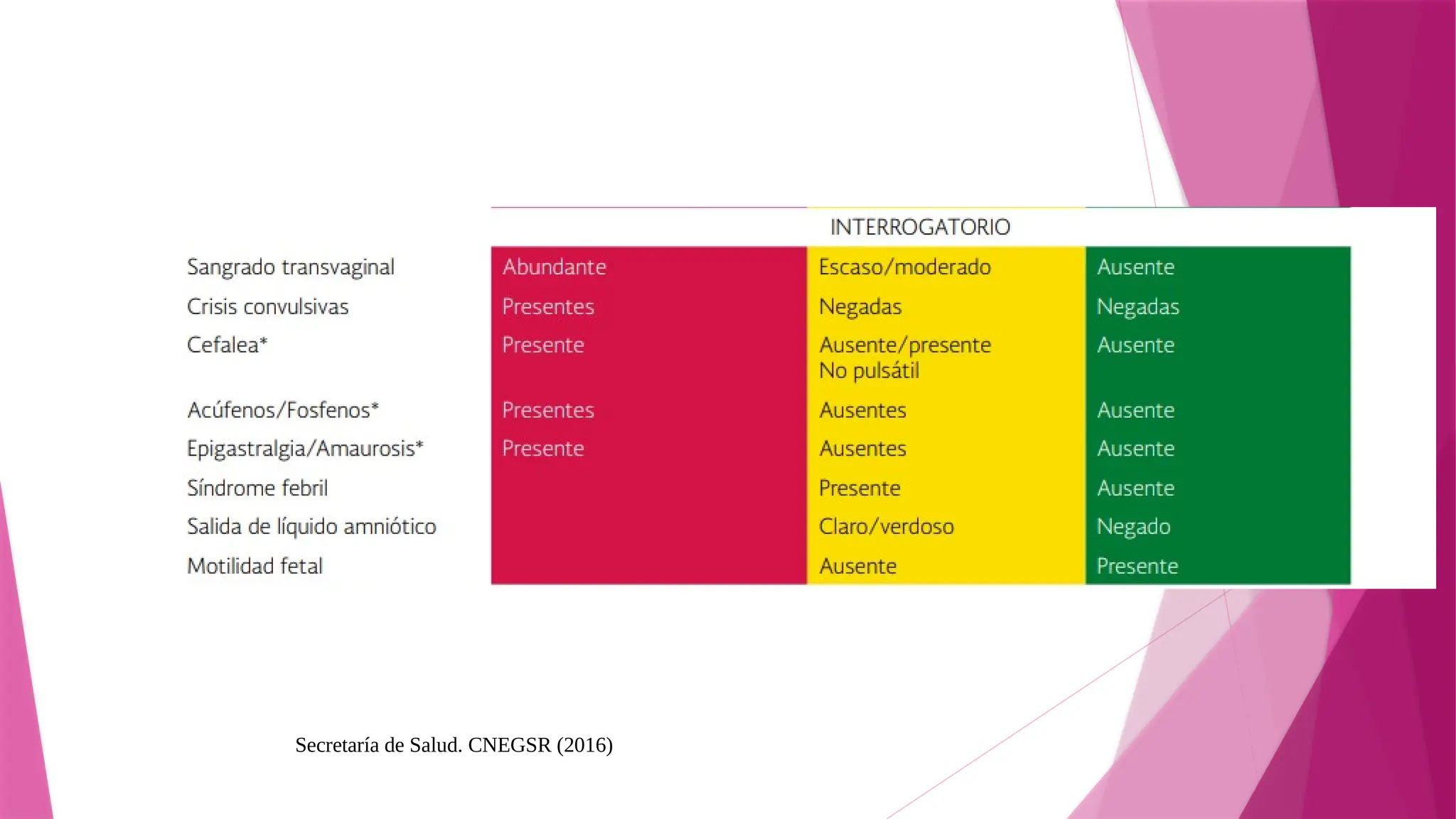 Triage Obstétrico, Código Mater y Equipo de.pptx
