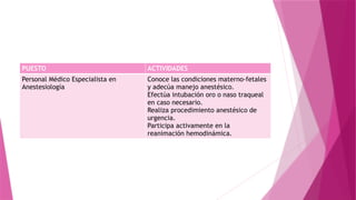 Triage Obstétrico, Código Mater y Equipo de.pptx