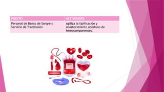 Triage Obstétrico, Código Mater y Equipo de.pptx