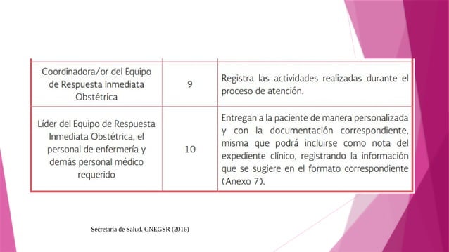 Triage Obstétrico, Código Mater y Equipo de.pptx