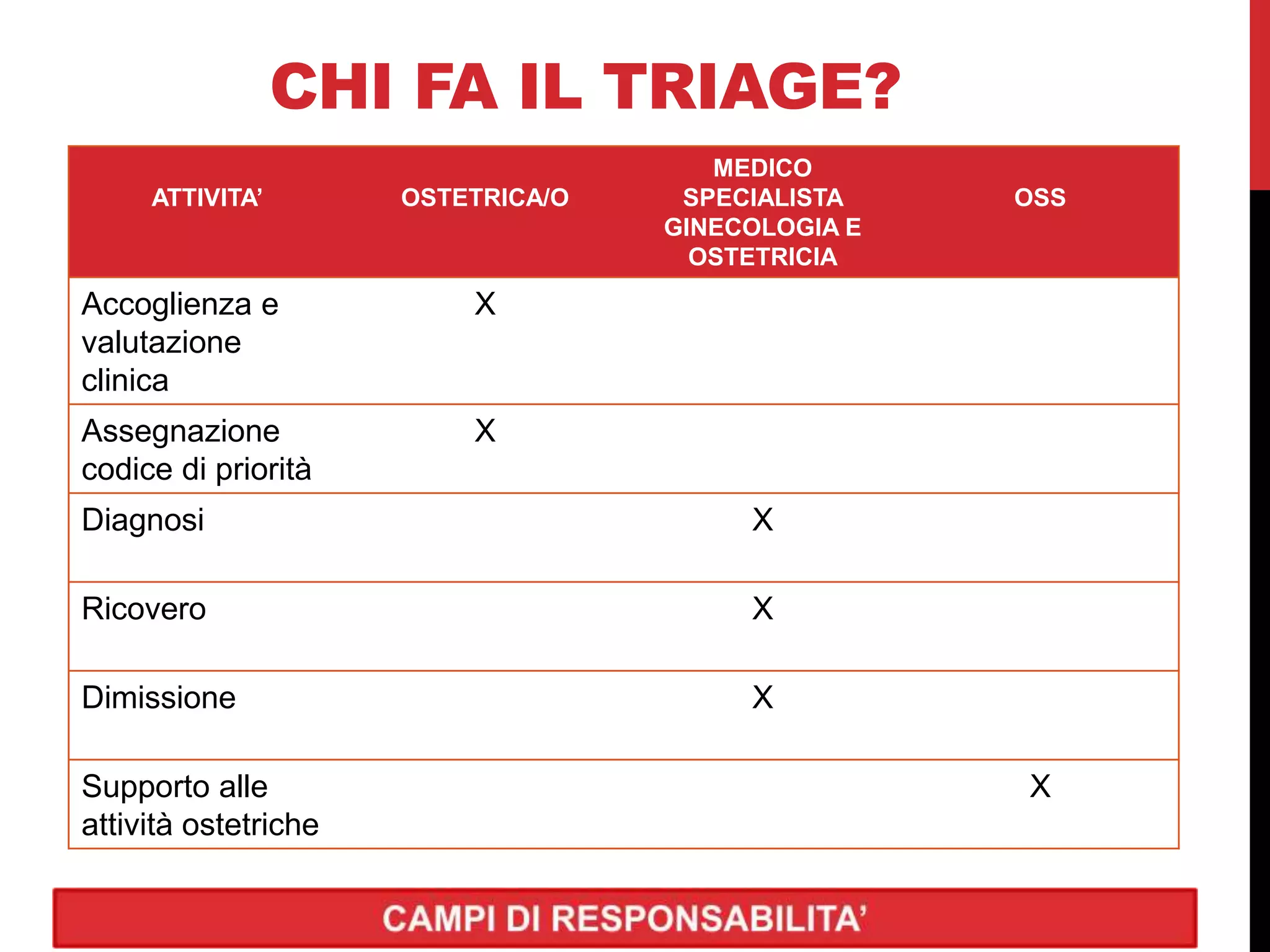Triage ostetrico ed emorragia peripartum | PPTX